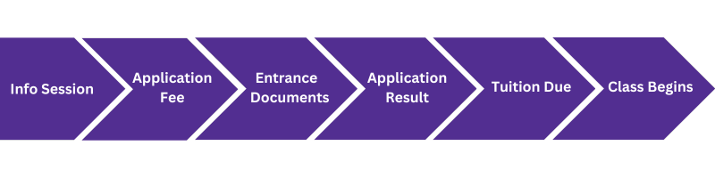 Training-Draft - Language Bank